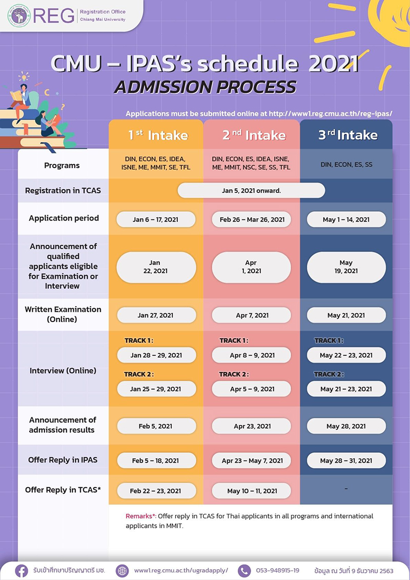 News : Chiang Mai University International Program Admission System CMU ...
