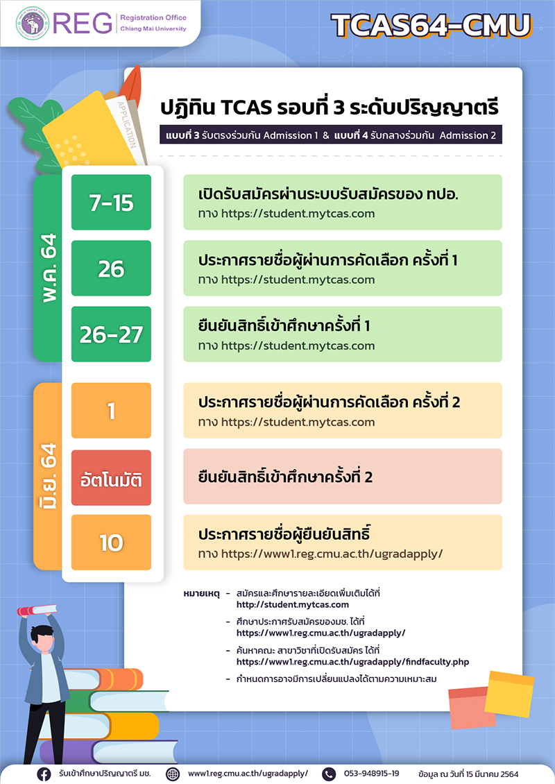ข่าวสาร : ปฏิทิน TCAS รอบที่ 3 ระดับปริญญาตรี ปีการศึกษา 2564 - มหาวิทยาลัยเชียงใหม่